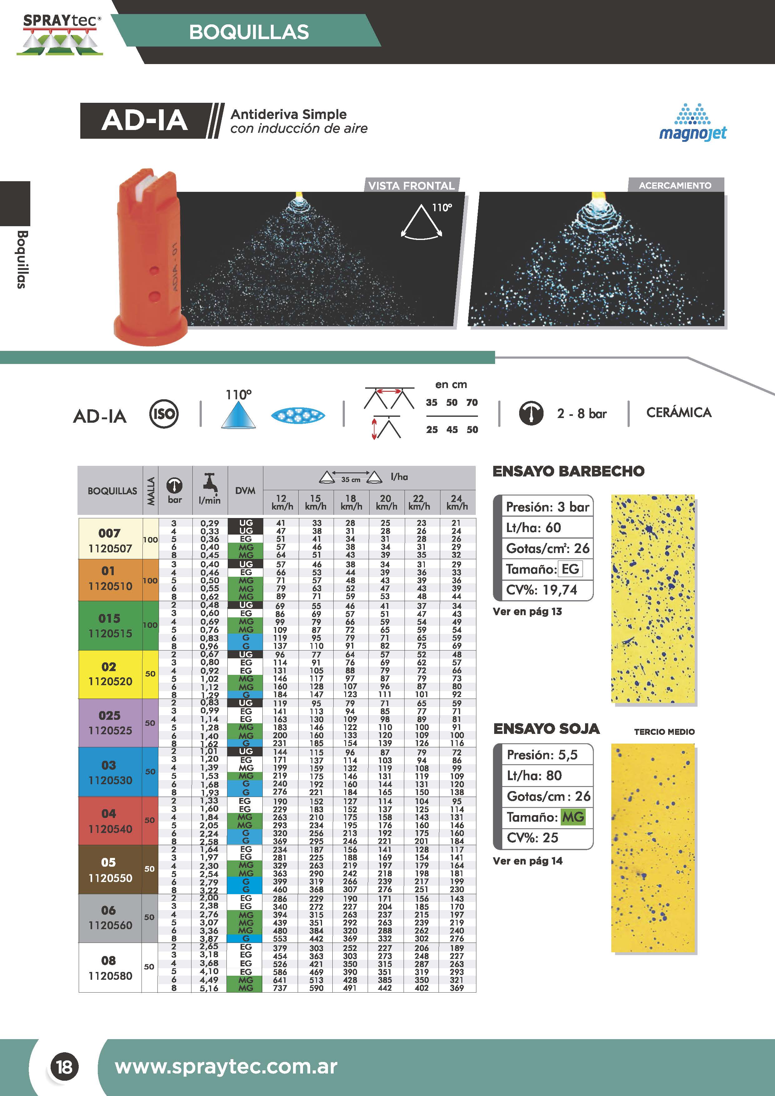 PASTILLA ANTIDERIVA AD-IA 110 - 025 BOQUILLA PICO MAGNOJET Cod. M041